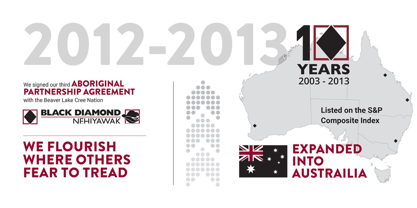 Black Diamond Group History