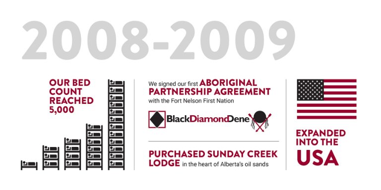 Black Diamond Group History