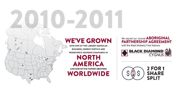 Black Diamond Group History