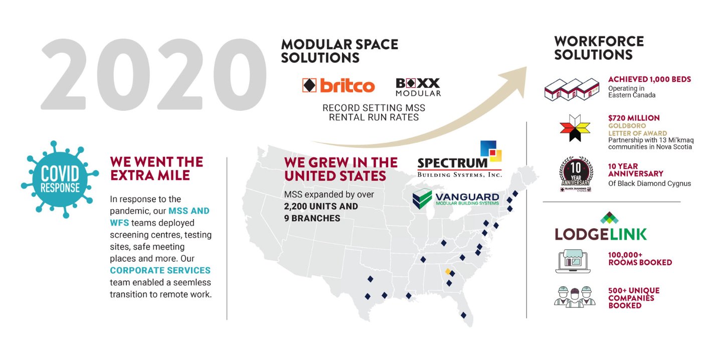 Black Diamond Group History