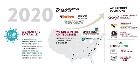 Black Diamond Group History