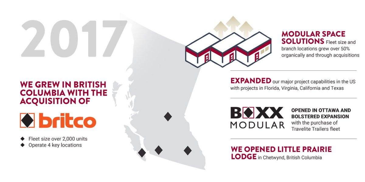 Black Diamond Group History